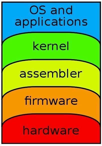 What Language Is Linux Written In A Follow Up Page 1