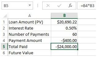 Microsoft Excel Functions Used For Calculating Monthly Loan Payments