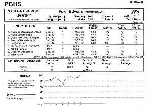 Homeschool Progress Report With Example What Parents Need To Know