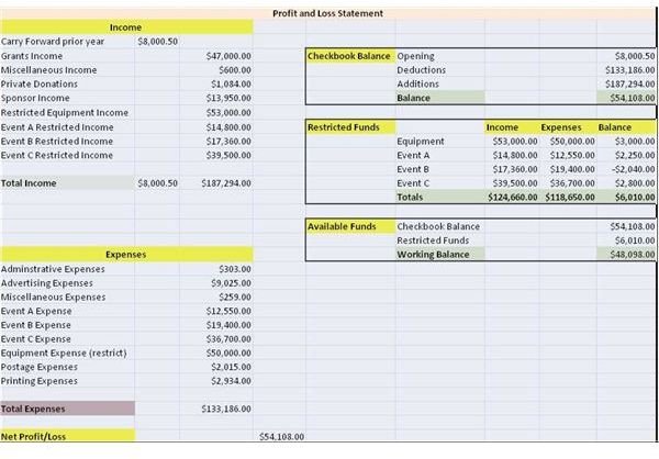Non Profit Cash Flow Statements That Rock