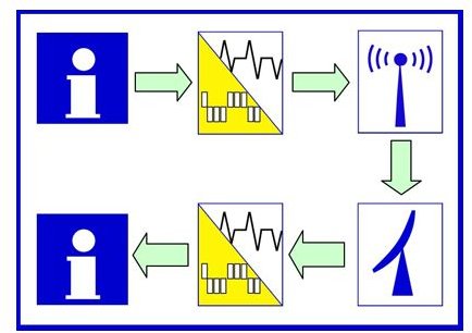 Communication Plan Communication Plan For Software Project