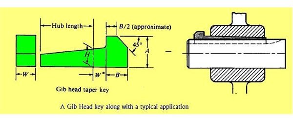 Shaft Keys Types And Their Design Shaft Keys Types And Their Design