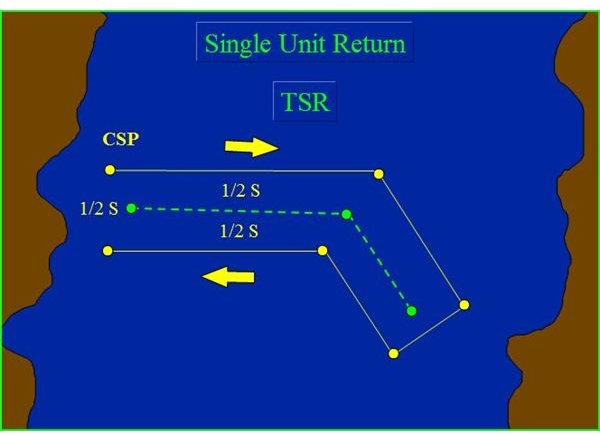 Marine Emergency Duties Search And Rescue Patterns