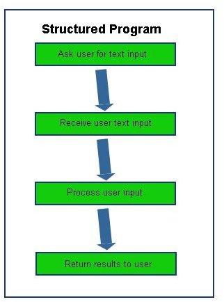 Compare Structured And Object Oriented Programming What Are The Real Differences 