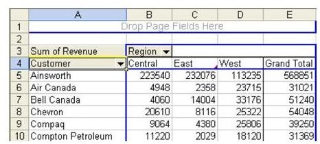 Learn How To Present A Pivot Table In High To Low Order By Revenue With 