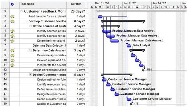 What Is A Project Schedule Components And Key Items That Make Up A 