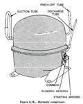 What is Hermetically Sealed Compressors. Refrigeration & Air ...