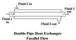 Heat Exchanger Flow: Cross flow, Parallel flow, Counter Flow Heat ...