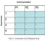 Simplified Approach of Design of Experiment in Taguchi Method: Concepts ...