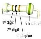How do I tell which band represents the tolerances on a resistor? (x ...