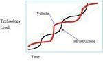 Explaining the S-Curve Theory & Analysis as Metrics Tools for Project ...