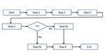 The Importance of Process Mapping in Six Sigma: Using Flowcharts to ...