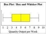 Comparing Box Plots and Histograms – Which Is the Better Tool?