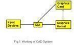 How Does CAD Work? What is Computer Aided Design (CAD)?