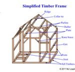 DIY Timber Framing & Construction for Building Off the Grid