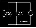 Construction and Principle of Operation of the Shunt DC Motor