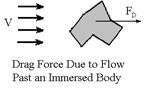 Use of a Drag Coefficient to Calculate Drag Force due to Fluid Flow ...