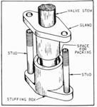 Marine stuffing box - What is its importance on a ship?