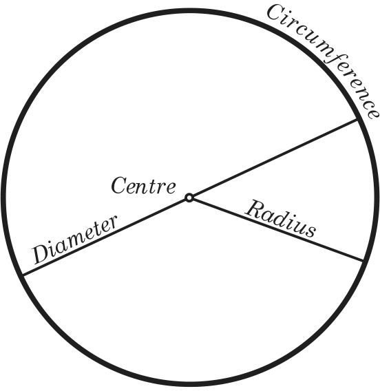 How To Find The Diameter Of A Circle