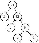Factor Trees in Math: Making Factoring Easy