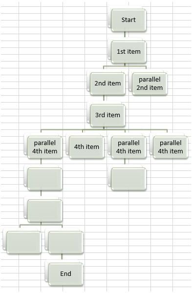 Sample Project Management Network Diagrams For Microsoft Word And Excel