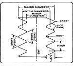 Understanding Thread Names - How to Read Thread Designations for ...