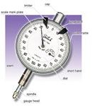Dial Gauge or Dial Indicator: Sets, Points, Parts of Dial Gauges or ...