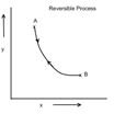 What are Reversible and Irreversible Processes in Thermodynamics?