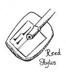 A Brief History of Writing Instruments for Students