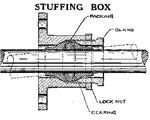Marine stuffing box - What is its importance on a ship?