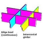 Ship Hull Designs in Naval Architecture - An Overview