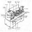 Types of Lathe Machines - Engine, Turret, Swiss, and Duplicating