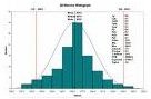 Learn How To Create A Six Sigma Control Chart In Excel BrightHub Project Management