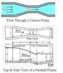 Measuring Open Channel Flow Rates with a weir or a flume