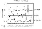 Types of Control Charts: Control Charts for Different Data Types ...