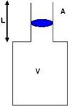 Volumetric Efficiency and Helmholtz Resonators in an Air Intake in an ...
