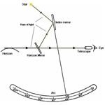 Sextant Navigation: How Does a Sextant Work?