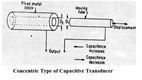 How Capacitive Transducers Works? Capacitive Sensors. Variable ...