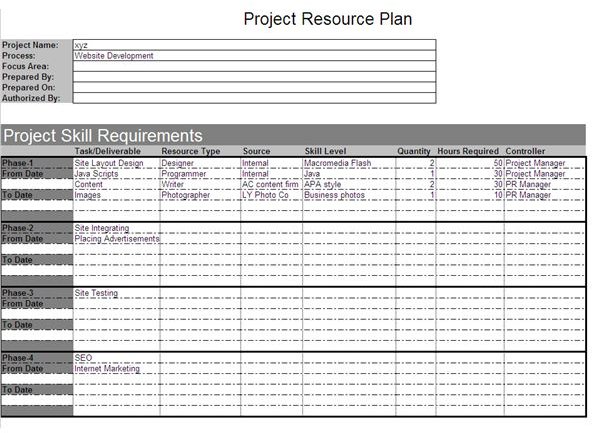 An Overview Of The Project Resource Plan Example And Explanation 