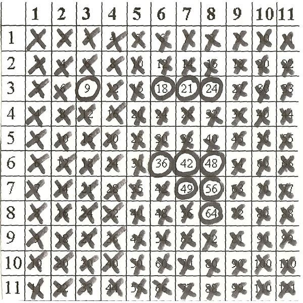 Multiplication Facts Tips Rules And Tricks To Help You Learn Multiplication Facts Tips Rules And Tricks To Help You Learn