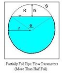Excel Spreadsheet Templates for Manning Equation Calculations with ...