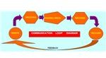 Free Sample of a Communication Loop Diagram