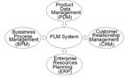 PDM vs PLM Systems: Difference and Similarities