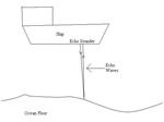 Deep sea facts - How does echo sounder measure depth?