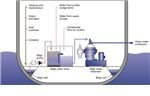 What is Bilge Water? Learn How Ships Store & Treat Waste Water in Bilge ...