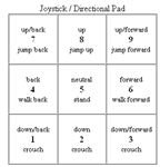 Super Street Fighter IV Guide: Fighting Game Notation