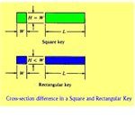 Shaft Keys - Types and Their Design