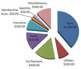 How To Create A Basic Pie Chart In Microsoft Excel 2007 Bright Hub