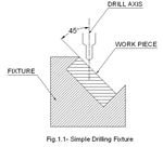 The 3-2-1 Principle of Jig Fixture Design – Learn the Basic Concepts ...