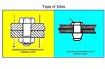 What are Fasteners? Types of Fasteners.